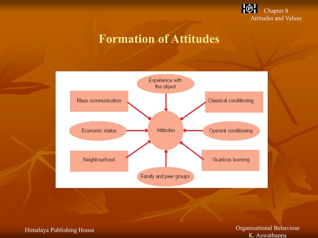 Attitude & Values in Organizational Behaviour | PPT