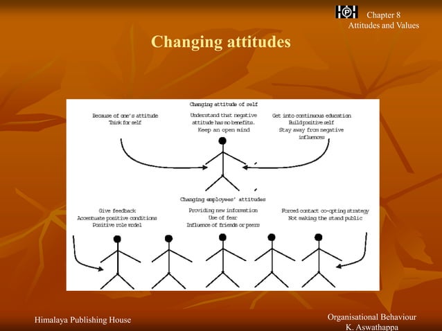 Attitude & Values in Organizational Behaviour | PPT