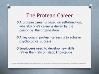 Chapter-8 Employement Development and career management.pptx