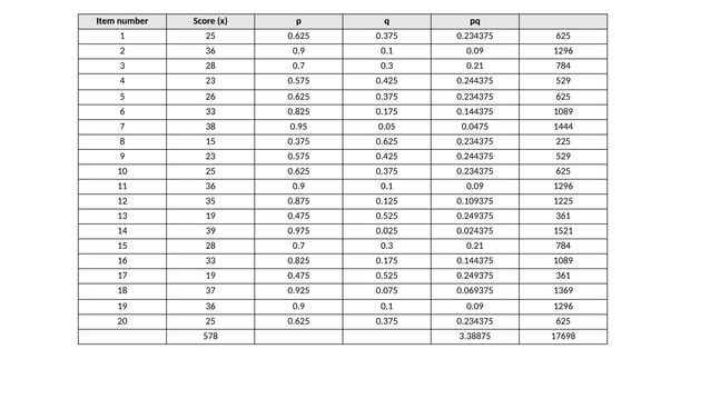 CHAPTER 8, report in Assessment of Learning 1 | PPT