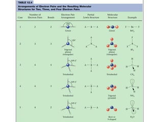 Chapter 8 Covalent Bonds | PPT