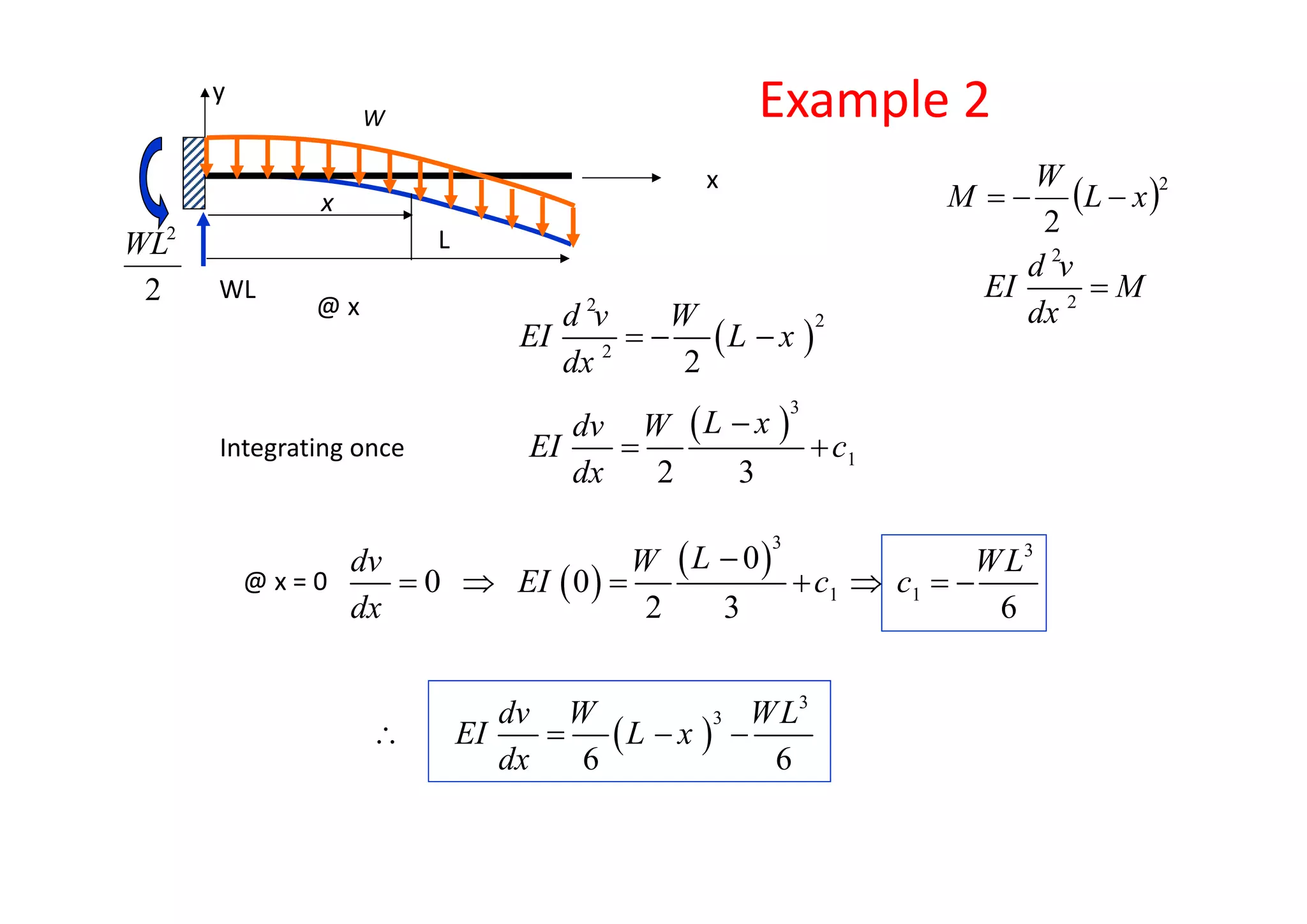 Chapter 8-deflections | PDF