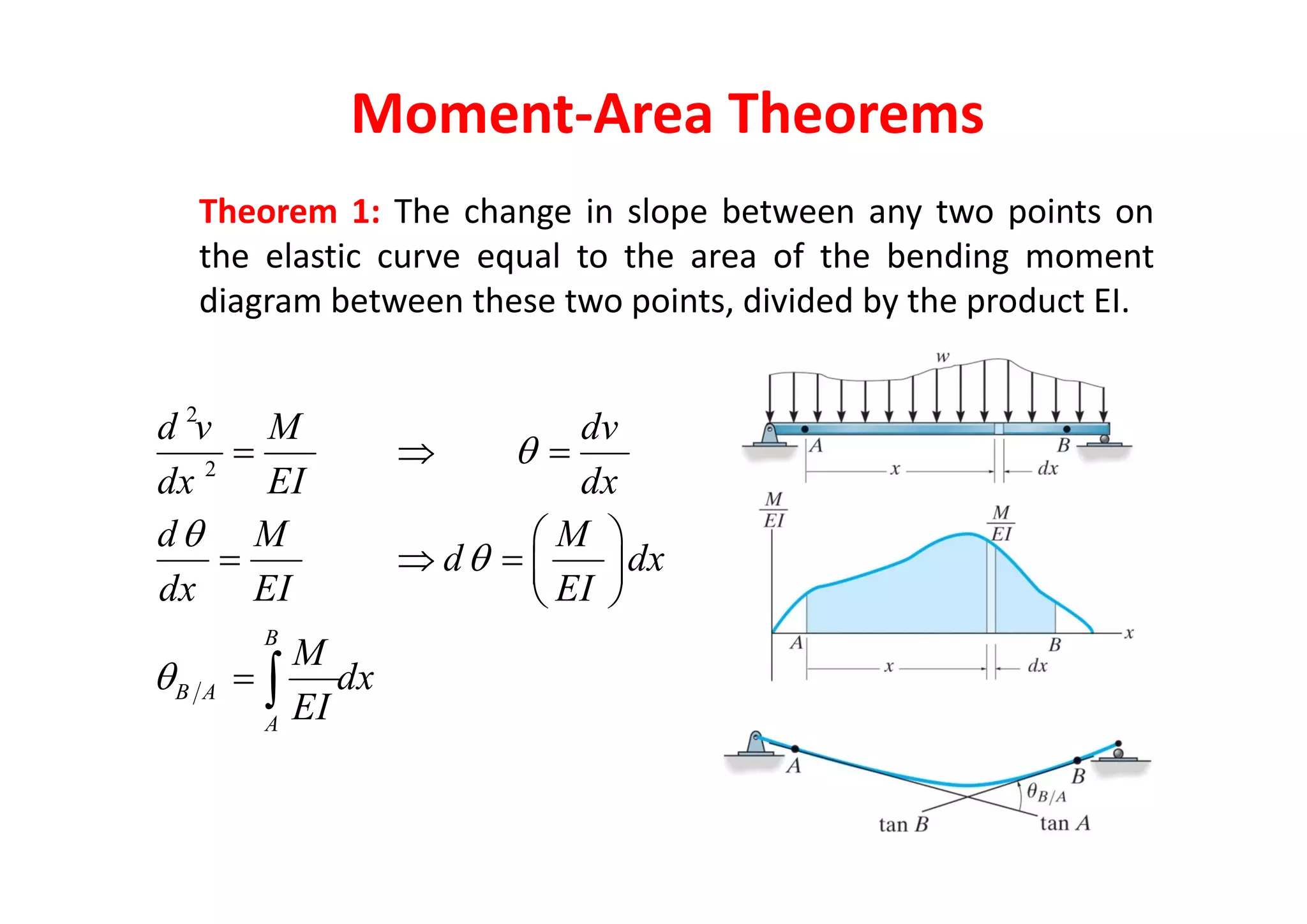 Chapter 8-deflections | PDF