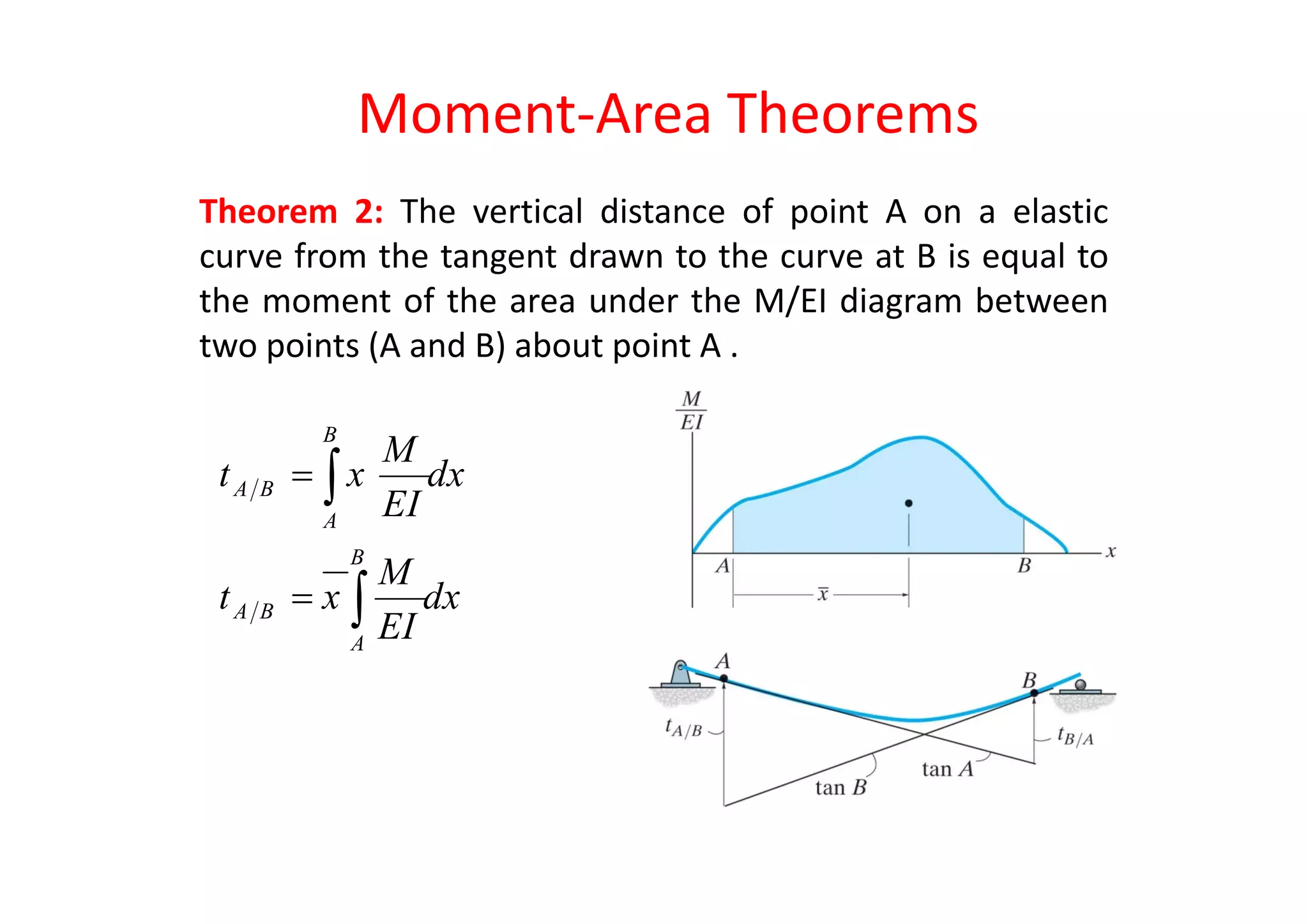 Chapter 8-deflections | PDF