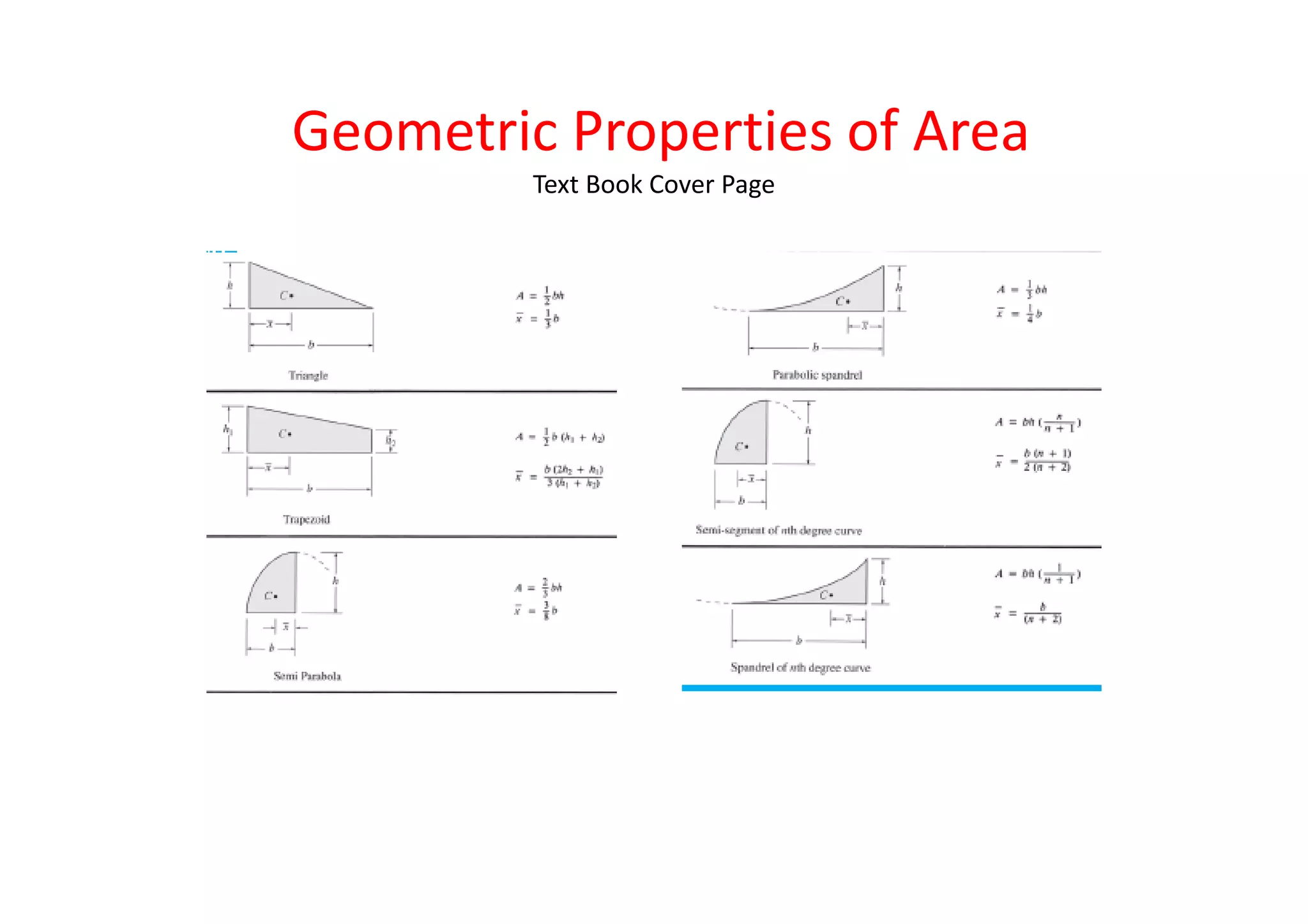Chapter 8-deflections | PDF