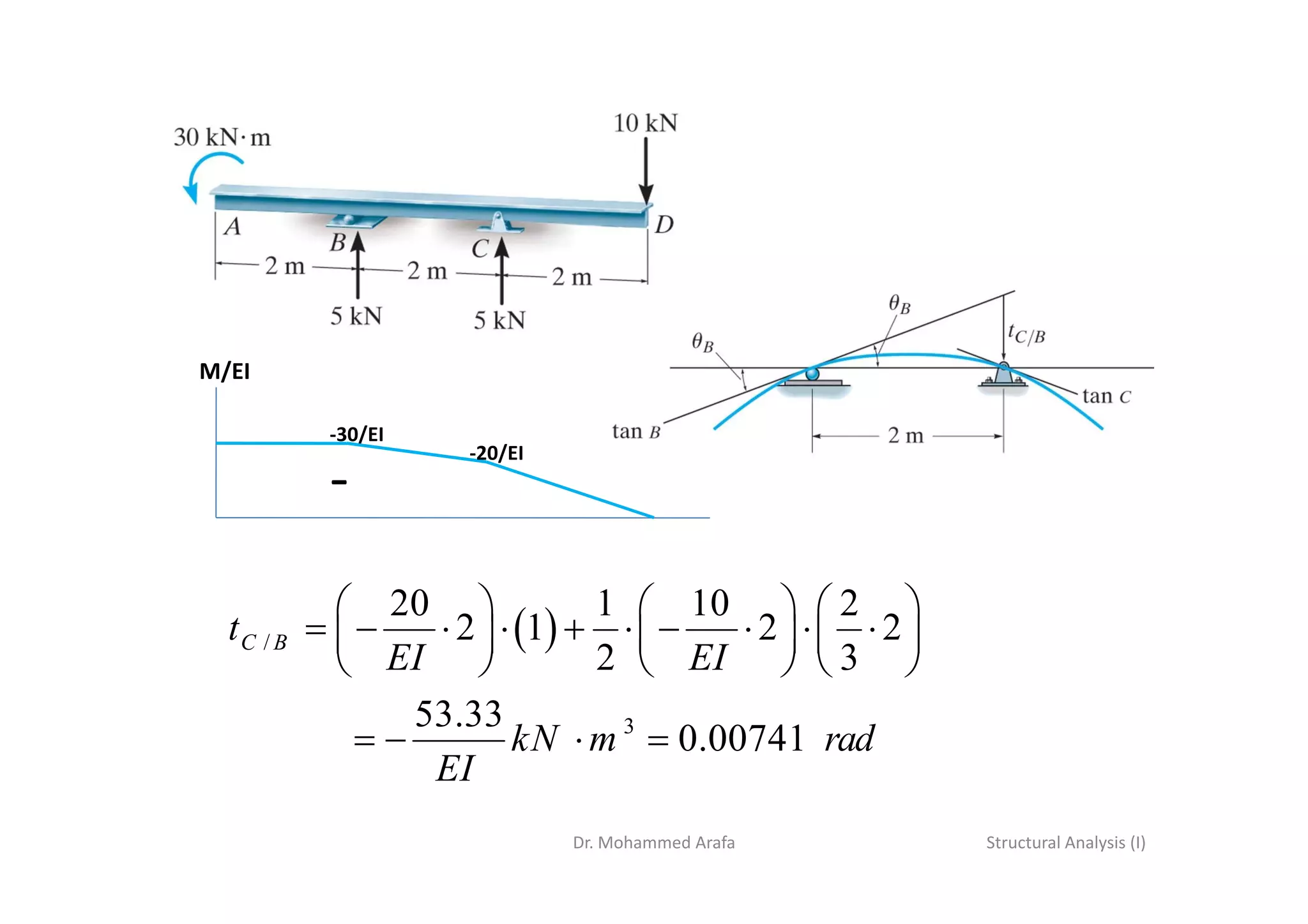 Chapter 8-deflections | PDF