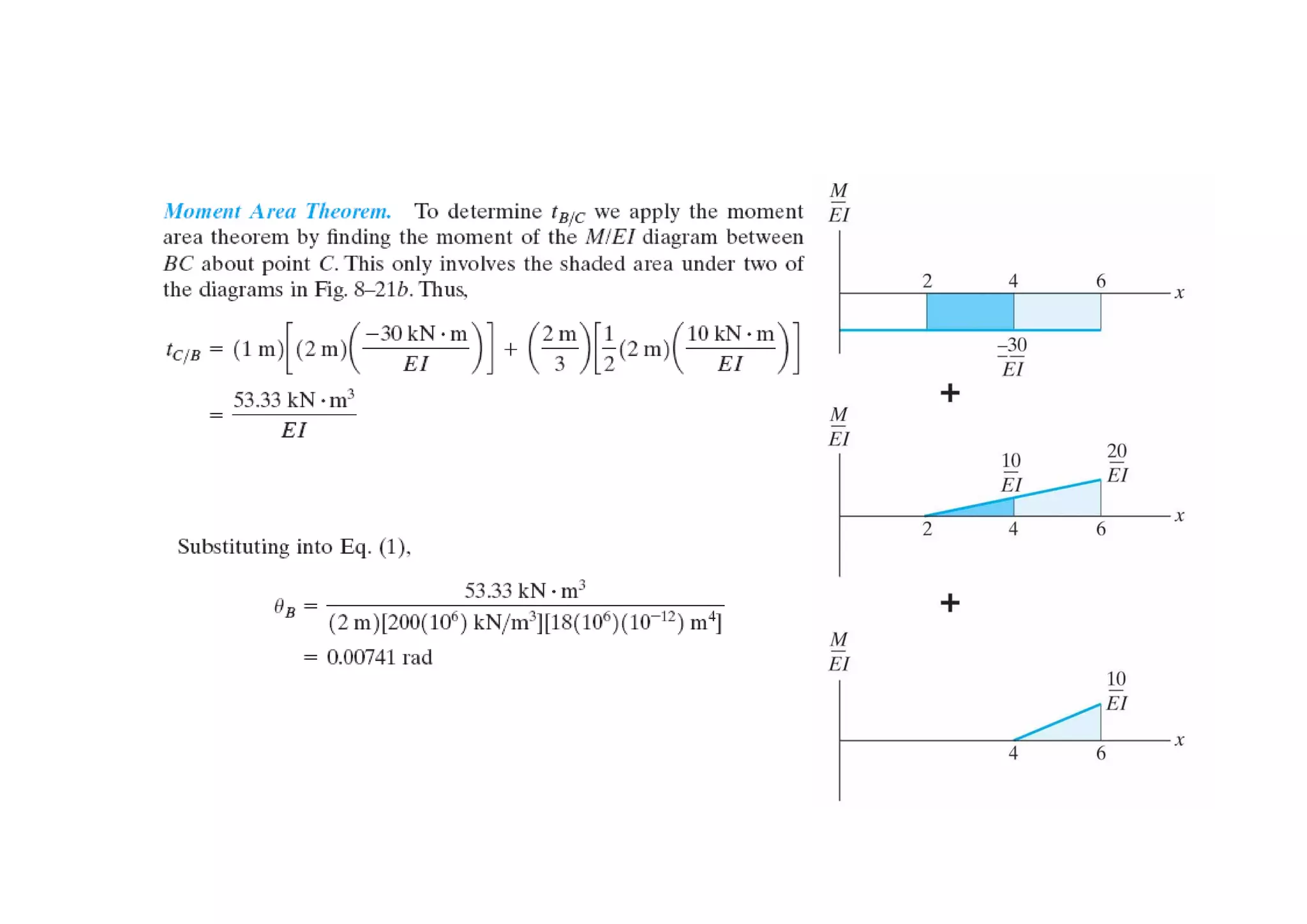 Chapter 8-deflections | PDF