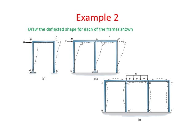 Chapter 8-deflections | PDF | Physics | Science