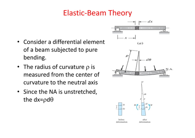 Chapter 8-deflections | PDF | Physics | Science