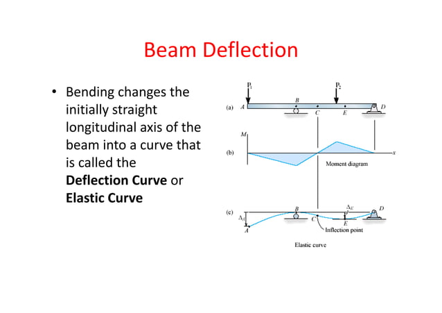Chapter 8-deflections | PDF | Physics | Science