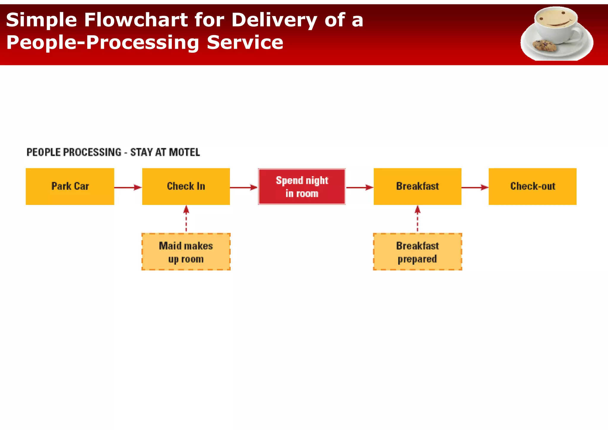 Chapter 8-designing-and-managing-services-processes | PDF