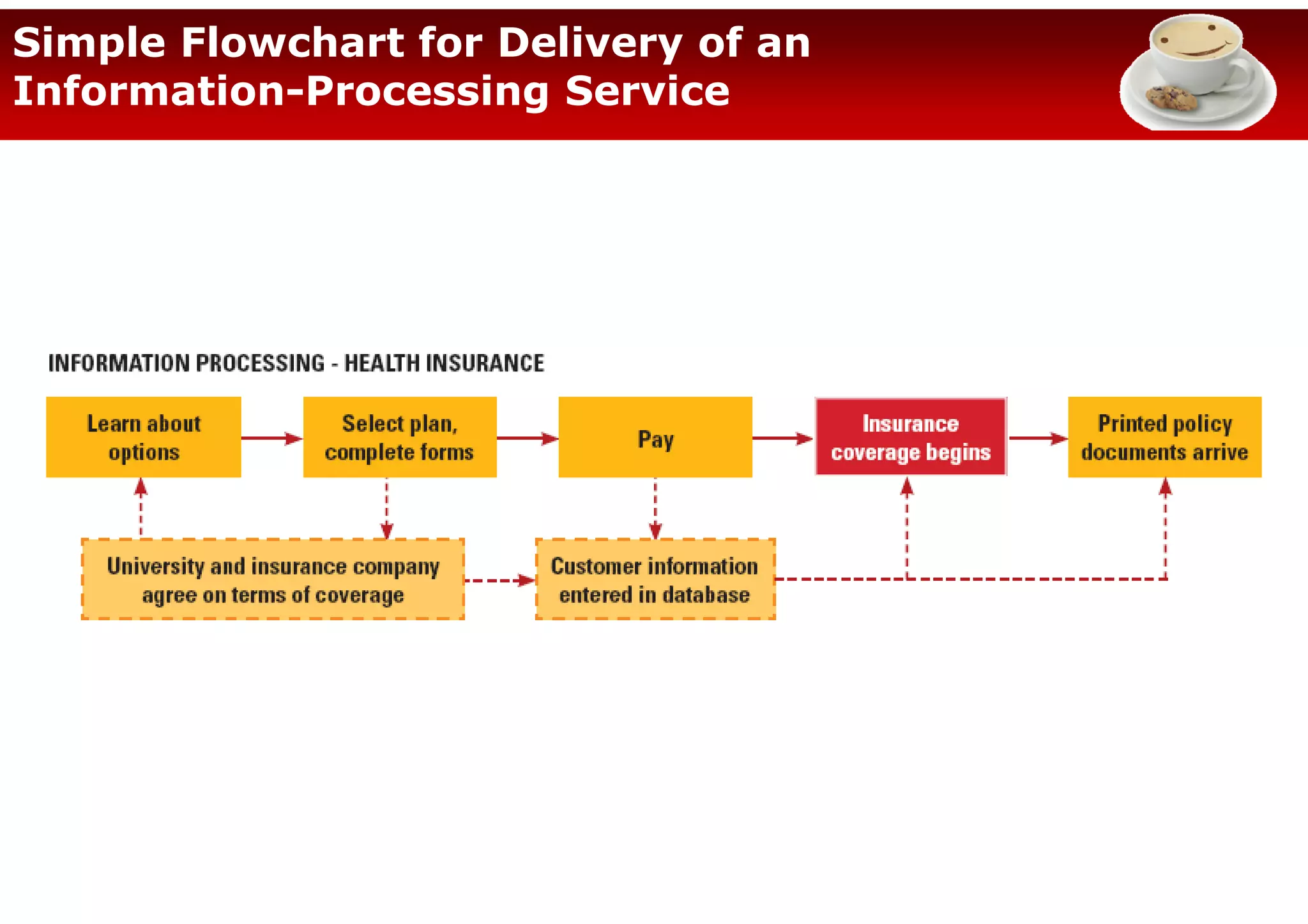 Chapter 8-designing-and-managing-services-processes | PDF
