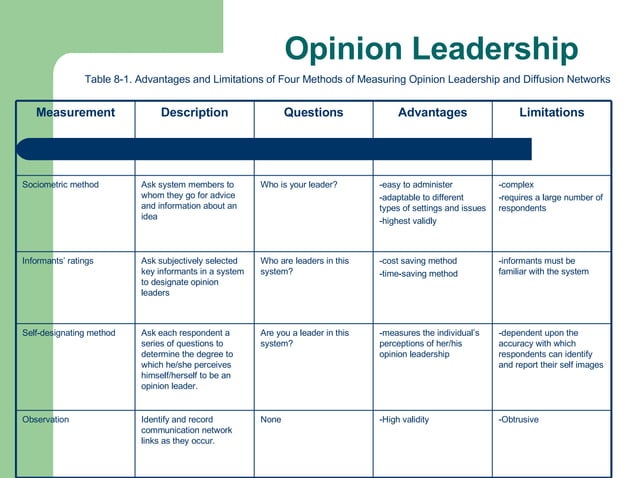 Chapter 8 Diffusion Networks | PPT