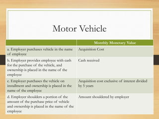 Chapter-8-Fringe-Benefits.pptx