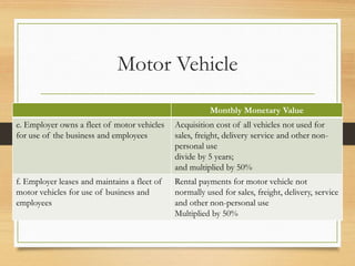 Chapter-8-Fringe-Benefits.pptx