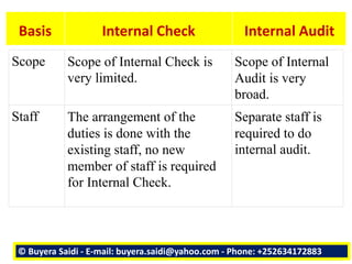 Chapter 8 -Internal audit | PPTX