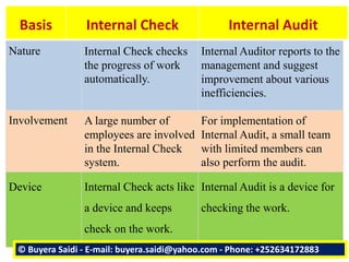 Chapter 8 -Internal audit | PPTX