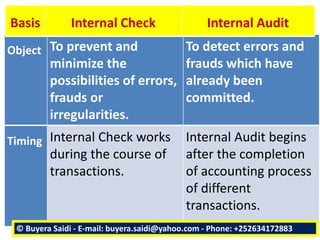 Chapter 8 -Internal audit | PPTX
