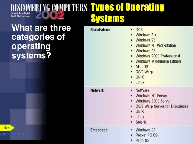 Chapter 8 Operating Systems And Utility Programs