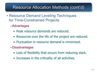 Chapter-8-Post-Mid.ppt