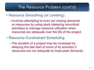 Chapter-8-Post-Mid.ppt