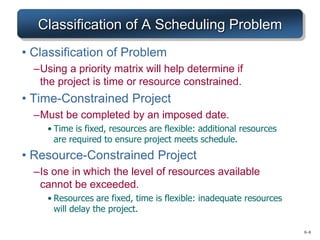 Chapter-8-Post-Mid.ppt