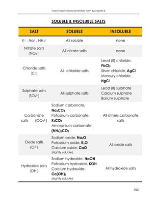 Chapter 8-salts1 | PDF