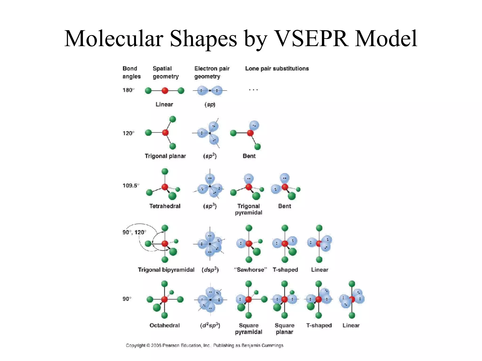 Chapter-82-Advanced-Theories-of-Covalent-Bonding.ppt