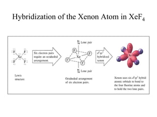 Xeof4 Hybridization
