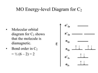 C2 Molecular Orbital Diagram