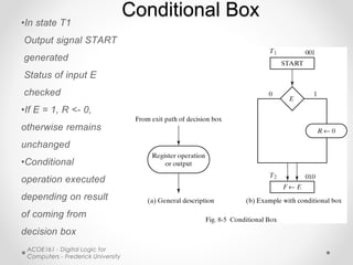 ALGORITHMIC STATE MACHINE | PDF | Computing | Technology & Computing