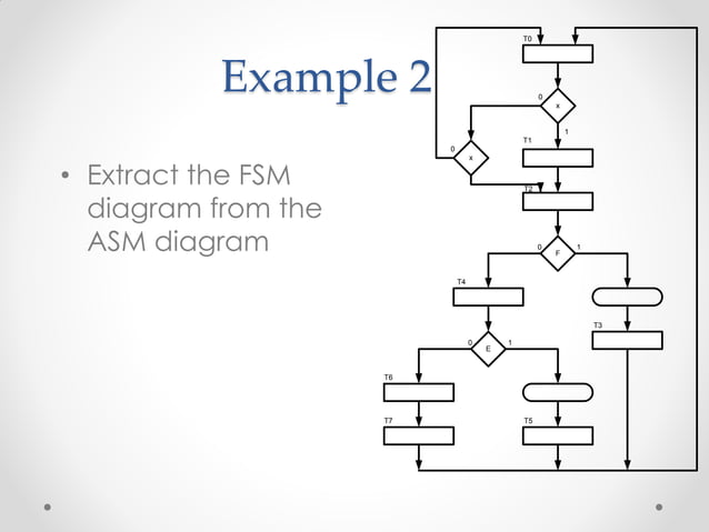 ALGORITHMIC STATE MACHINE | PDF | Computing | Technology & Computing