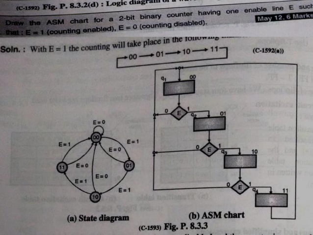 ALGORITHMIC STATE MACHINE | PDF | Computing | Technology & Computing