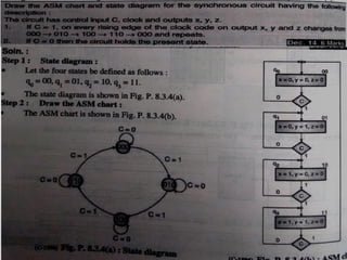 ALGORITHMIC STATE MACHINE | PDF | Computing | Technology & Computing