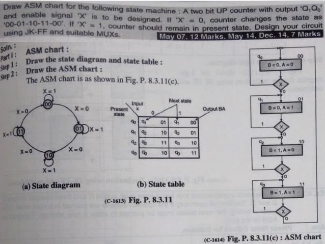 Algorithmic State Machine Ppt 