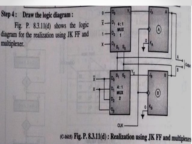 ALGORITHMIC STATE MACHINE | PDF | Computing | Technology & Computing