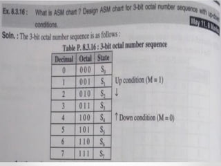 ALGORITHMIC STATE MACHINE | PDF