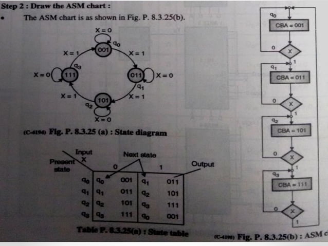 ALGORITHMIC STATE MACHINE | PDF | Computing | Technology & Computing