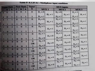 ALGORITHMIC STATE MACHINE | PDF