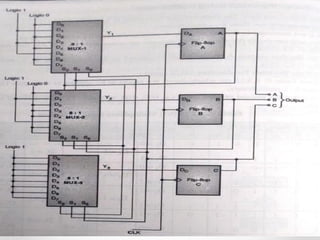 ALGORITHMIC STATE MACHINE | PDF | Computing | Technology & Computing
