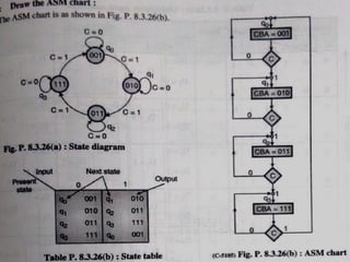 ALGORITHMIC STATE MACHINE | PDF | Computing | Technology & Computing