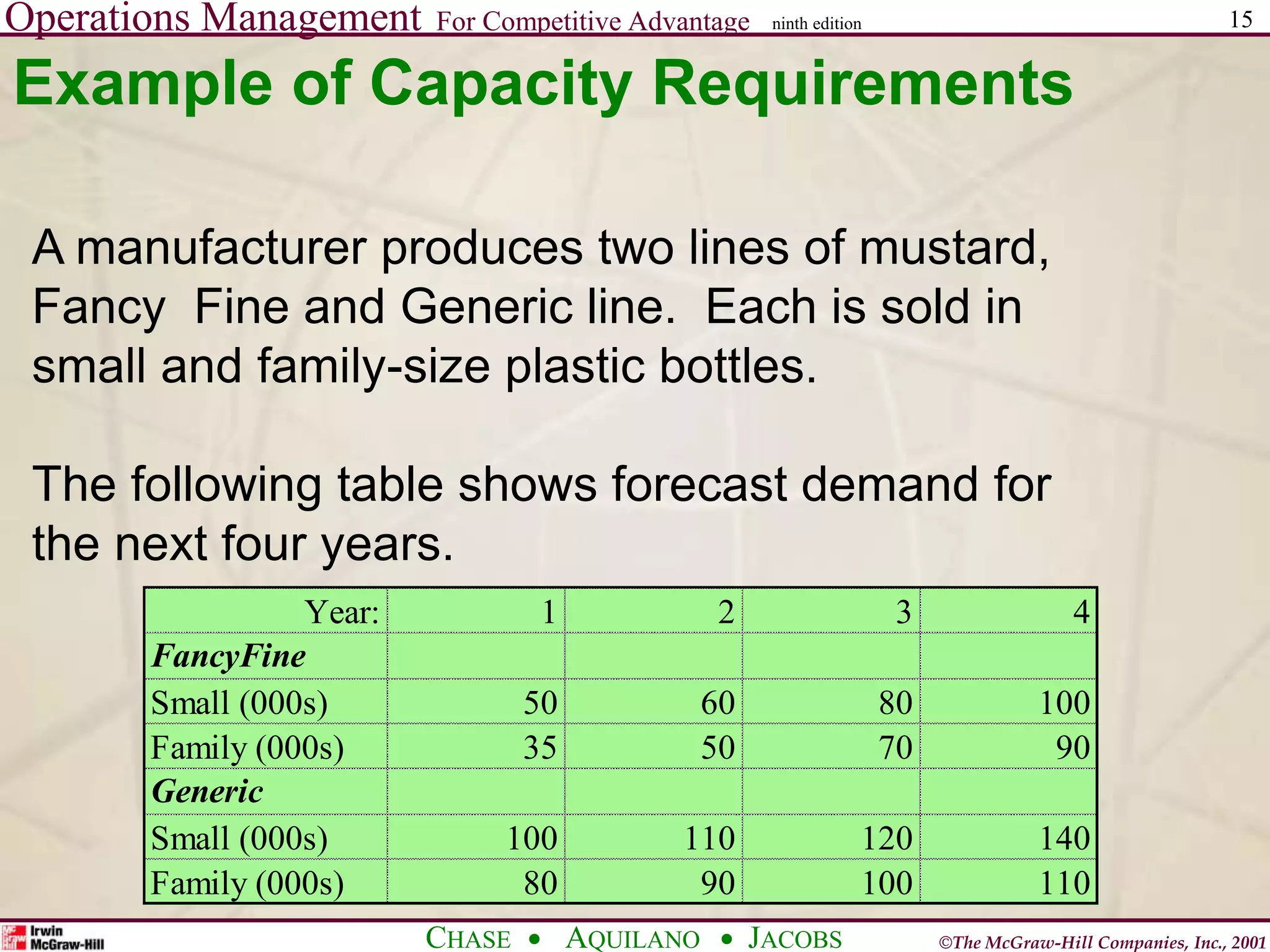 Chapter-8 Capacity Planning, Aggregate Planning and Scheduling.pptx