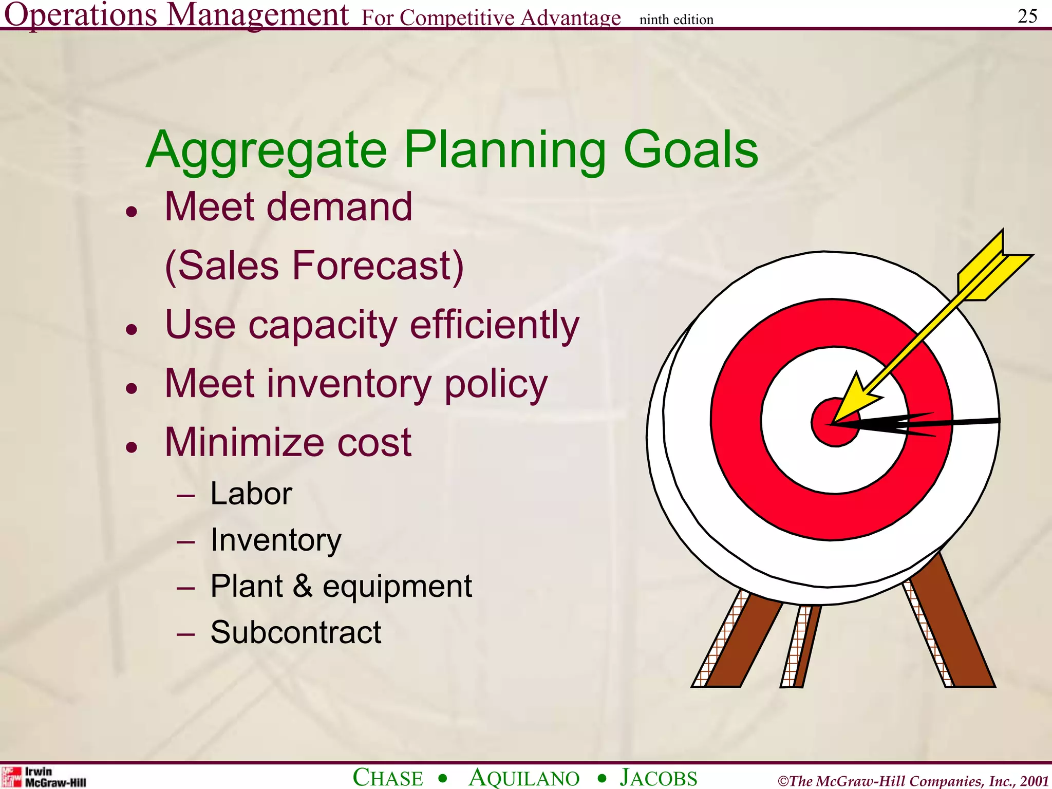 Chapter-8 Capacity Planning, Aggregate Planning and Scheduling.pptx