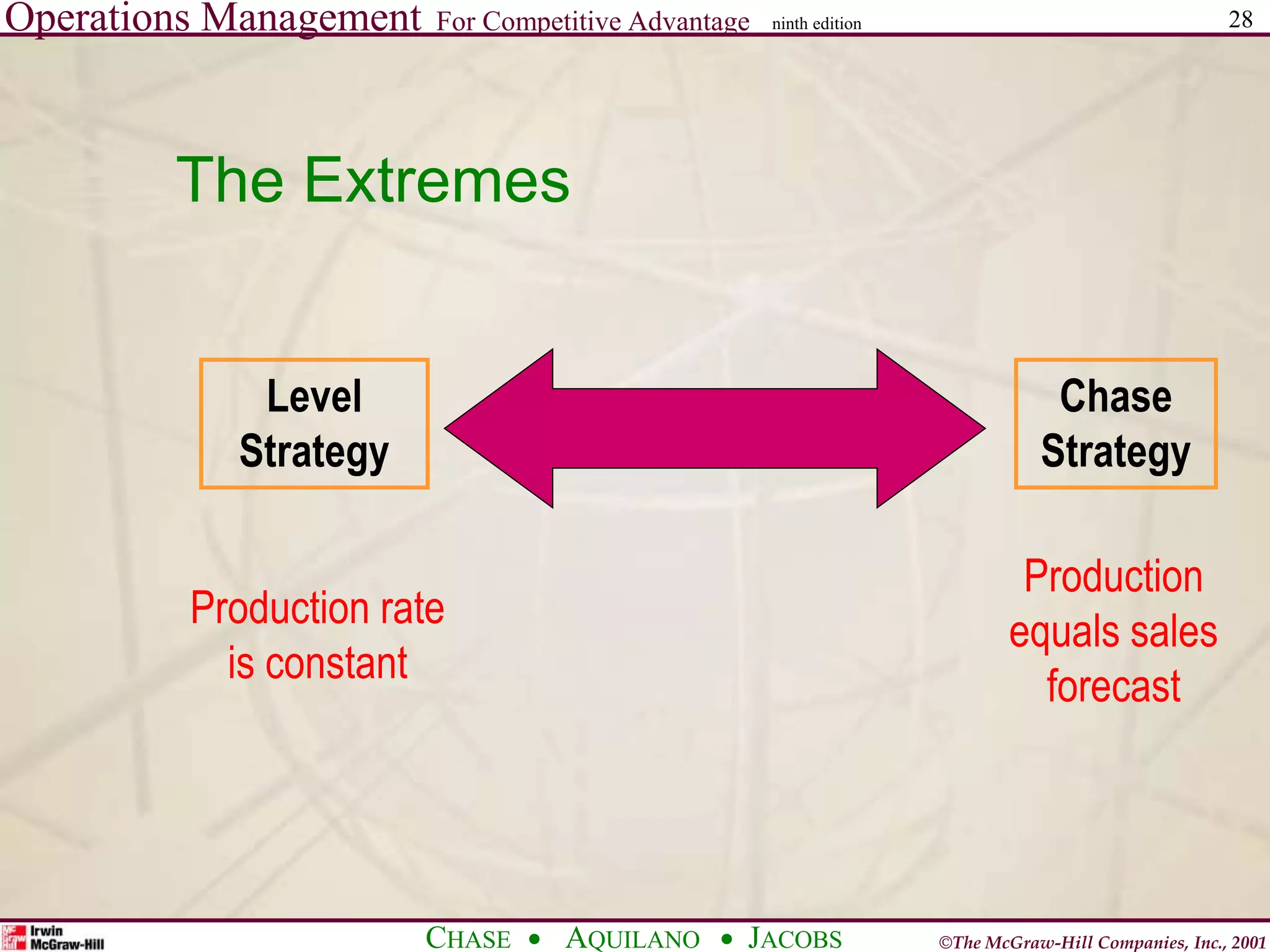 Chapter-8 Capacity Planning, Aggregate Planning and Scheduling.pptx