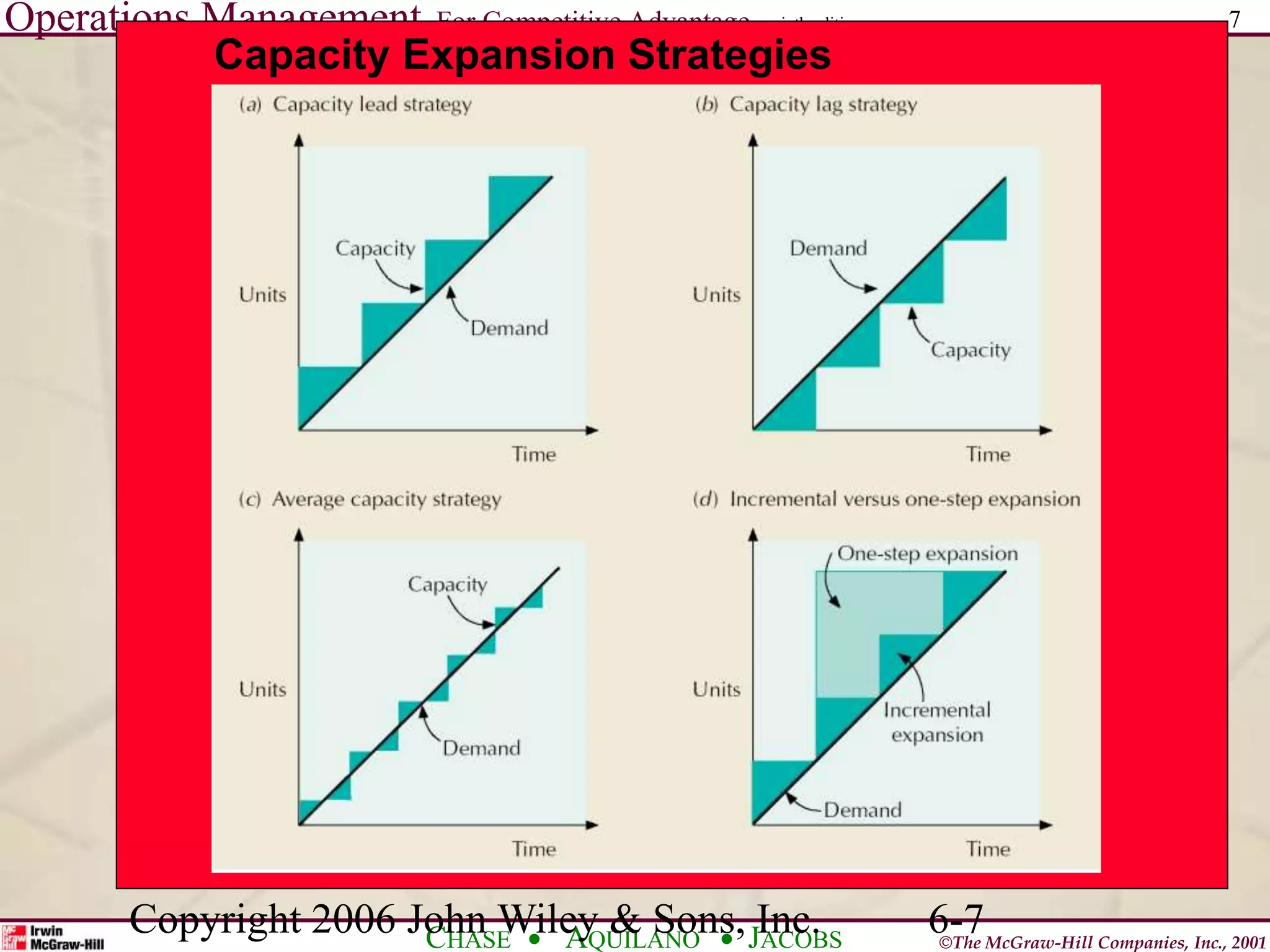 Chapter-8 Capacity Planning, Aggregate Planning and Scheduling.pptx