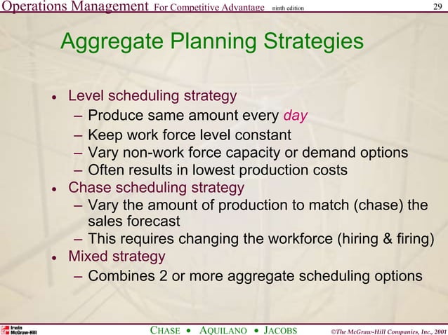 Chapter-8 Capacity Planning, Aggregate Planning and Scheduling.pptx