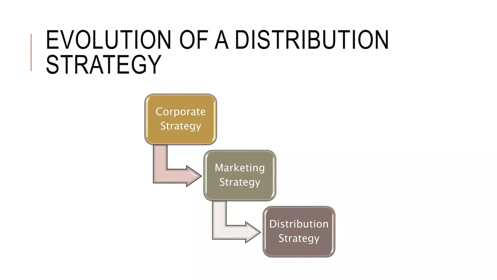 Distribution Management & Marketing Mix | PPTX