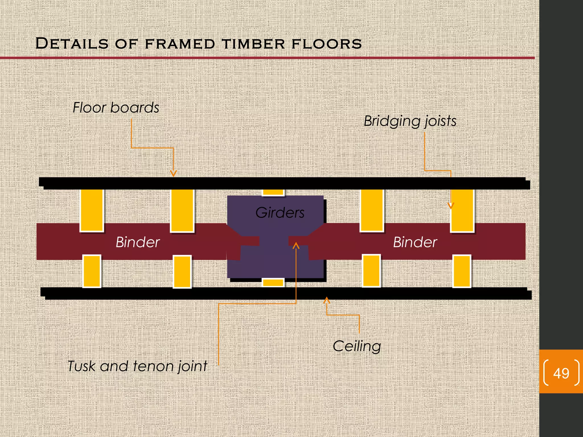 Chapter 8 floorings | PPT | Home Improvement | Home & Garden