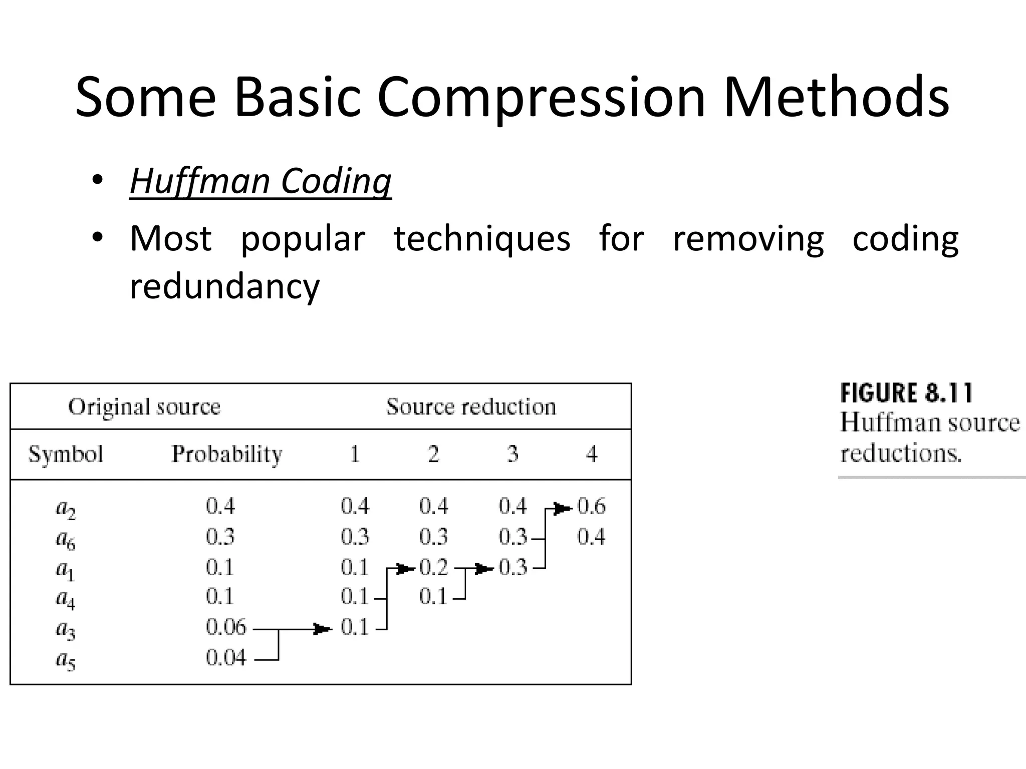 Chapter 8 Image Compression Pptx Programming Languages Computing