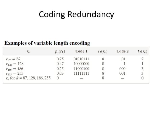 Chapter 8 Image Compression Pptx Programming Languages Computing